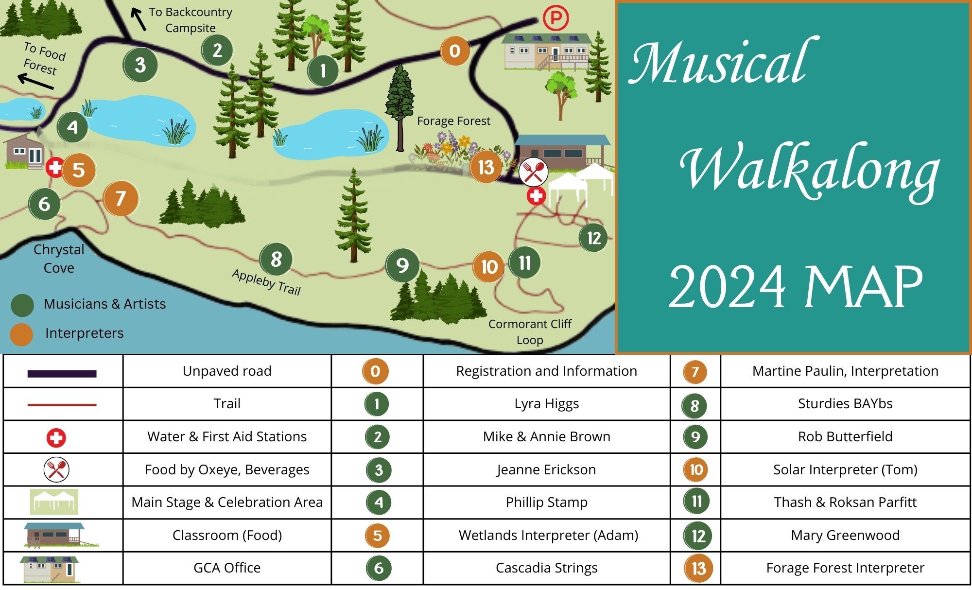 Walkalong 2024 | Galiano Conservancy